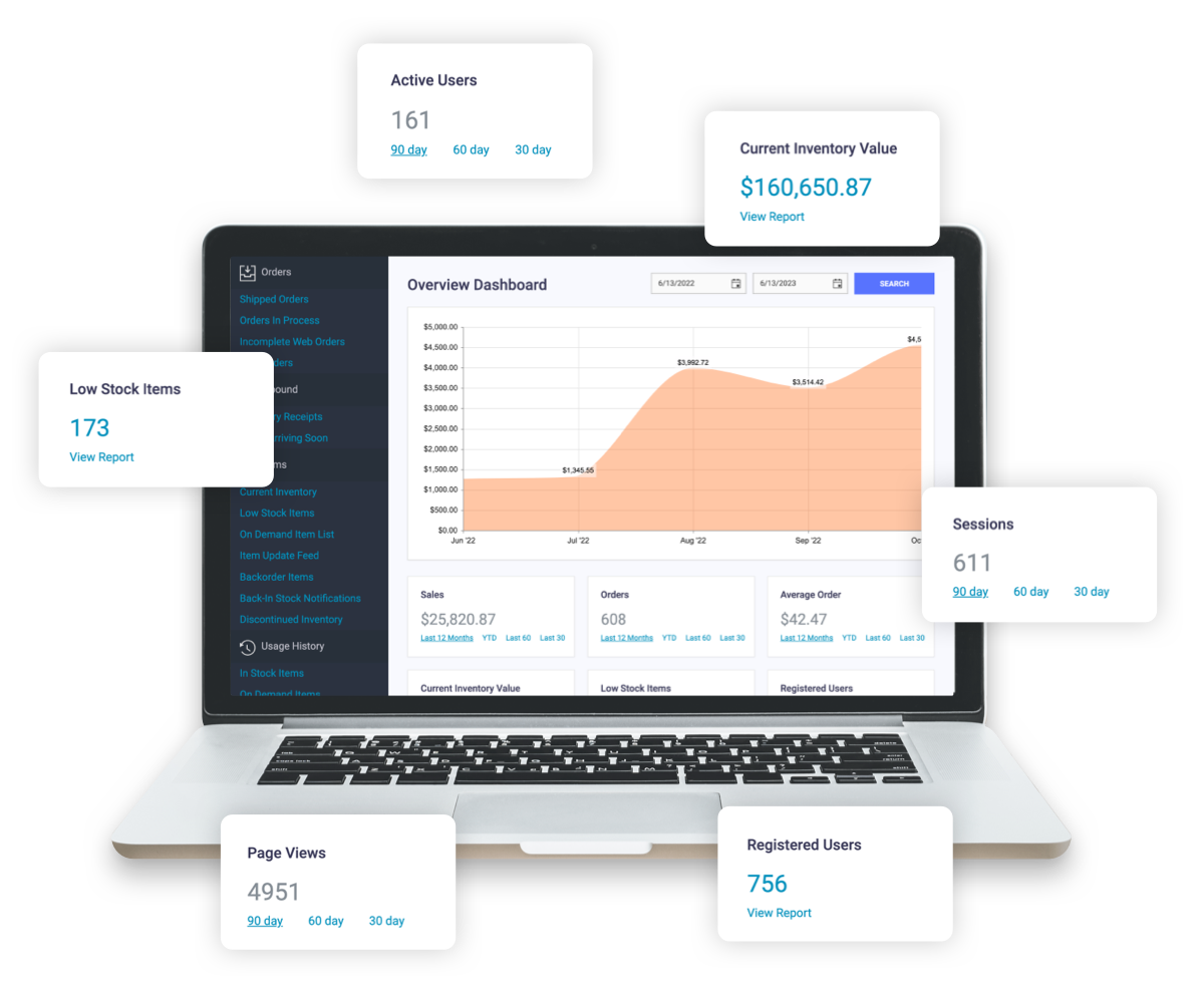 Real Time Reporting For Online Company Stores
